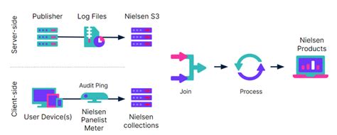 Dtvr Sei Viewing Engineering Client Portal