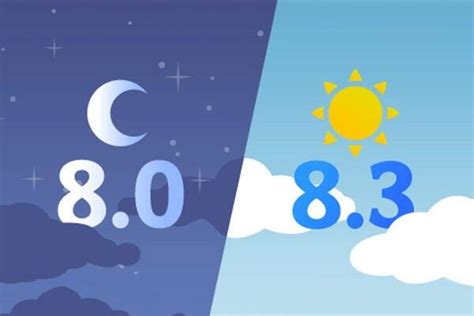 Zend By Perforce On Linkedin 2023 Php Roundup Navigating Php 80 End