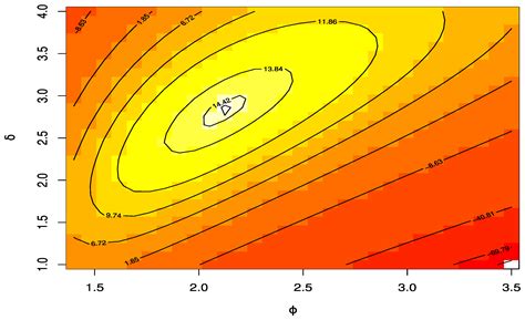 Bayesian And Non Bayesian Inference For Unit Exponentiated Half