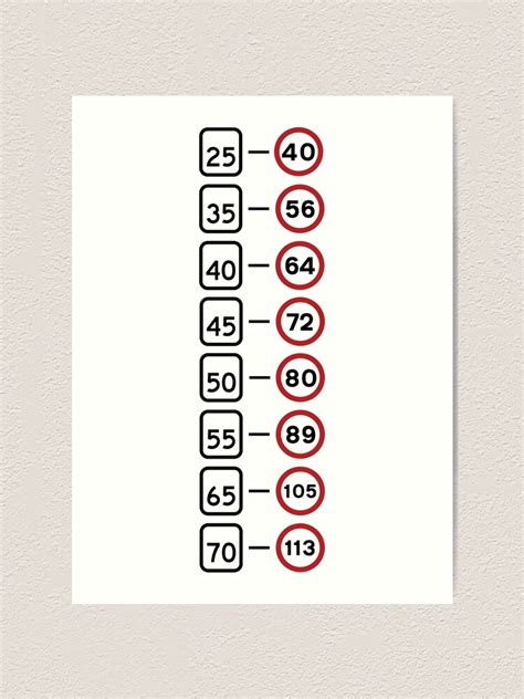 Copy Of MPH To KPH Speedometer Conversion Chart Table