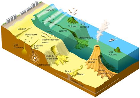 Geologic Landforms Of The Ocean Floor Geological Ocean Coastal