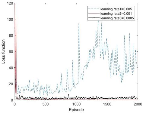 Deep Reinforcement Learning Algorithm With Long Short Term Memory