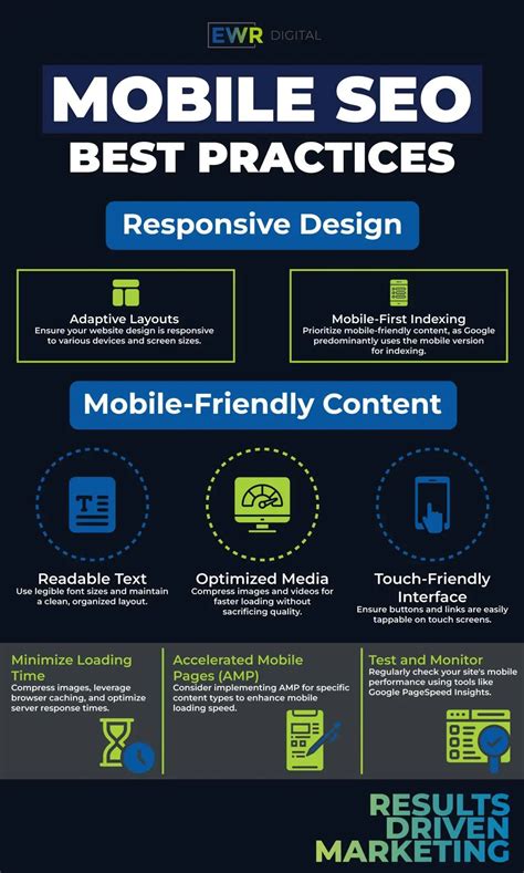 Best Practices For Crafting Mobile Friendly User Interfaces Ewr