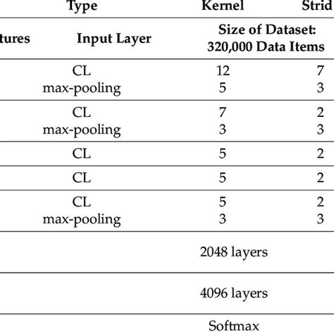 The Transfer Learning Proposed Cnn Configuration Download Scientific Diagram
