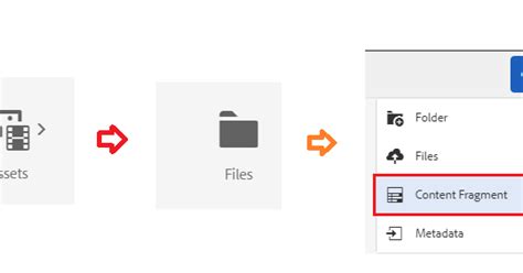How To Create A Content Fragment Cf In Aem 64 Aem Tutorials For