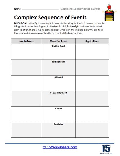 Complex Sequence Of Events Worksheets 15