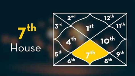 7th House Astrology Calculator Magdalene Willett