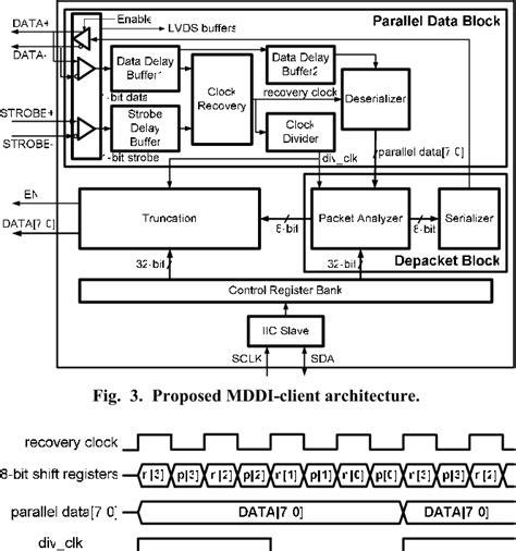 Figure 3 From A Low Power Mddi Client Architecture Using On Off Byte Counter Semantic Scholar