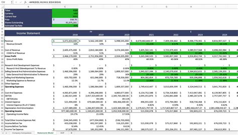 Dcf Assumptions Secrets To Accurate Intrinsic Value Wisesheets