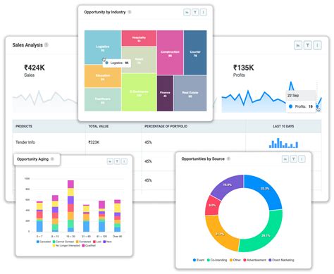 Visualize Data Dynamically With Pierps Chart View Pierp