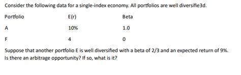 Solved Consider The Following Data For A Single Index Chegg Com