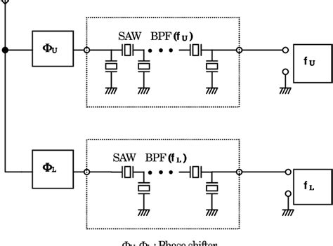 Figure 1 From Saw Duplexers Without Spl Lambda 4 Phase Shifter For Pdc Cellular Phone Systems