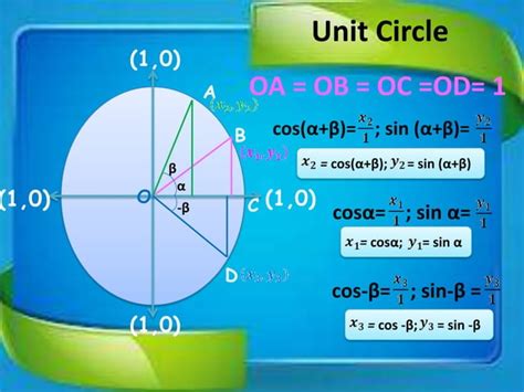 Proof On Sum And Difference Of Trigonometric Identities Pptx Physics Science