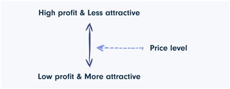 Why A Flexible Pricing Strategy Is Central To Saas Success