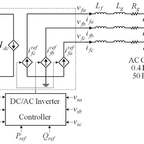 Average Large Signal Model Of The Dcac Inverter In Grid Tied Mode Download Scientific Diagram