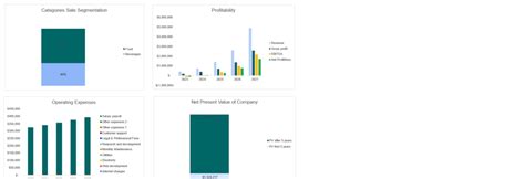 Pub Excel Financial Model Template Oak Business Consultant