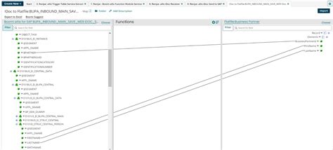 Article Boomi For Sap Idoc Receiver Boomi Community