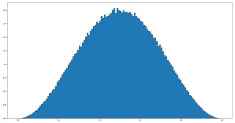 Markov Chain Montecarlo How To Tune The Unadjusted Langevin Algorithm Cross Validated