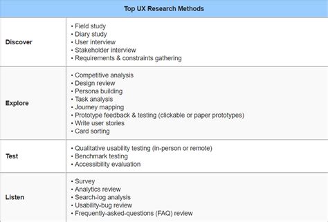 Top UX Research Methods Research Methods Research Ux Researcher