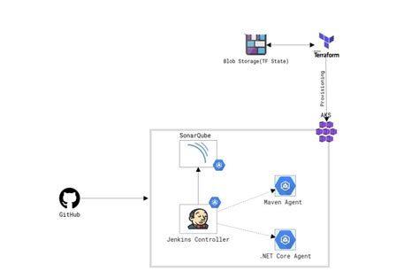 running jenkins on kubernetes r jenkinsci