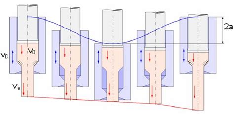 Figure 1 From Influence Of Ultrasonic Vibration On Micro Extrusion