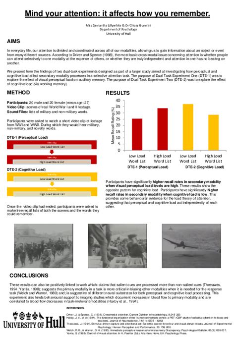 Ppt How Do Perceptual And Cognitive Load Differentially Affect
