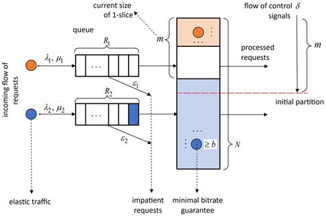 Mathematicians Build Algorithm For 5g Network Slicing