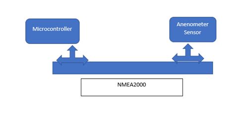Connection Hardware · Issue 260 · Ttlappalainen Nmea2000 · Github