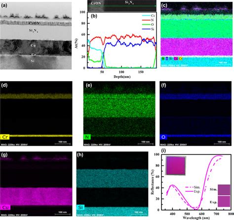 The Cross Sectional Transmission Electron Microscopy Tem Images Download Scientific Diagram