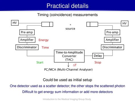Medical Imaging Group Study Ppt Download