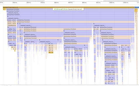 Reactjs How To Optimize Webpackes6 Overhead Stack Overflow