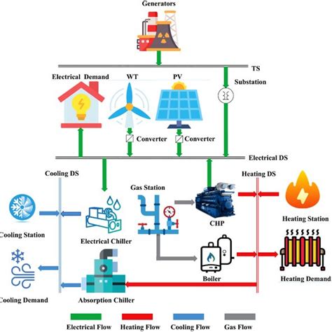 Structure Of The Proposed Integrated Dss Download Scientific Diagram