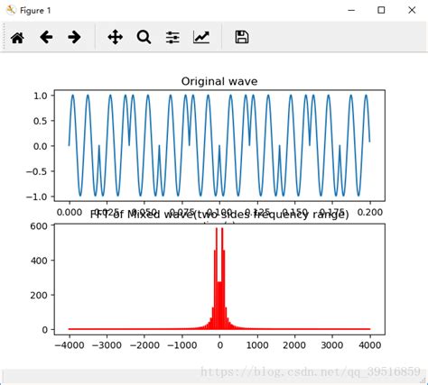 基于matlab和python的频谱分析 Matlab周期方波信号频谱图 赵至柔的博客 Csdn博客