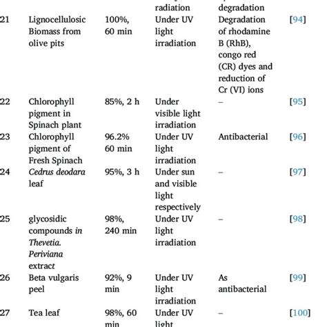 Uv Vis Diffuse Reflectance Spectrum Drs Of Fe3o4 Nps Fe3o4 Sio2 Nps Download Scientific