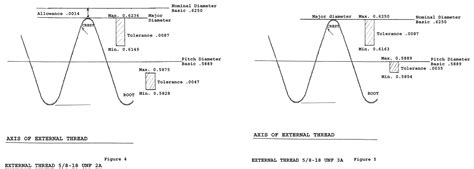 The Difference Between 2A 3A Threads Part Wilson Garner 46 OFF