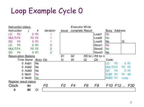 tomasulo loop example loop ld f0 0 r1 multd f4 f0 f2 sd f4 0 r1 ppt