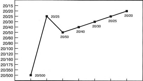 Best Corrected Visual Acuity Download Scientific Diagram