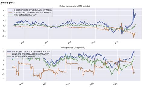 Create An Iron Butterfly” Option Strategy — Sigtech Platform User Guide