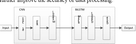 Figure 1 From Microservice Indicator Prediction Method Based On Ste And