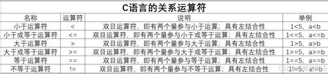 基本数据类型和标识符c语言标识符 Csdn博客 基本数据类型和标识符c语言标识符 Csdn博客