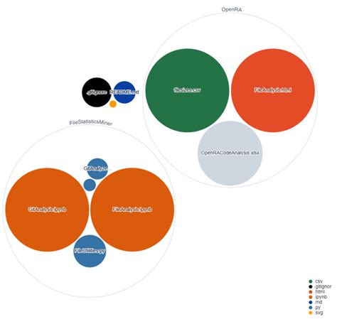 repository visualization with github next kill all defects