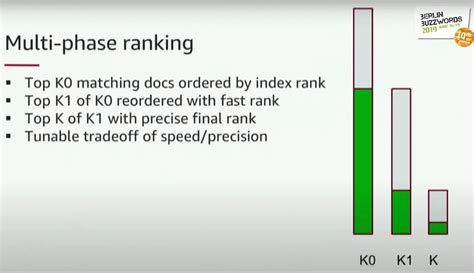 From Zero To Semantic Search Embedding Model By Roman Grebennikov Metarank