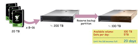 빅데이터의 단짝 하둡 Hadoop