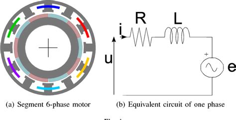 Figure 1 From Control Strategy With Minimal Controller Reconfiguration