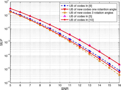Figure 1 From Optimum Design Of Differential Unitary Space Time Modulation Semantic Scholar