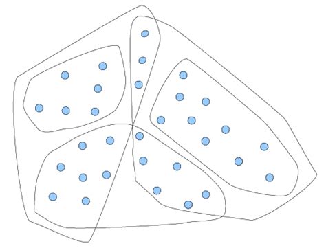 Five Overlapping Clusters Download Scientific Diagram