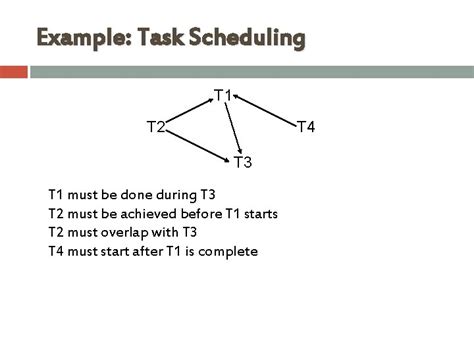 Constraint Satisfaction Problems Csp Sudoku Problem Formulation What