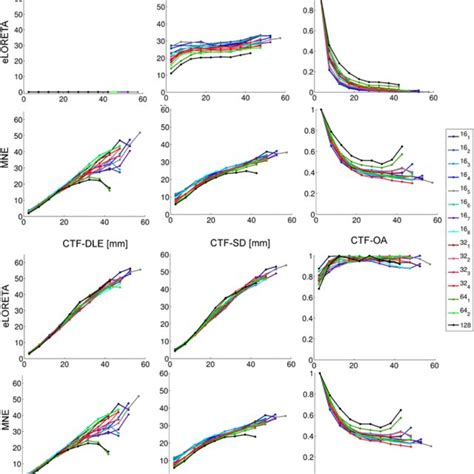 Direct Comparison Between The Ecog And The Ecog Eeg Grids As A