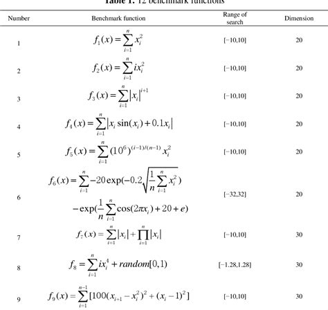 Table 1 From Improved Particle Swarm Optimization For Selection Of Shield Tunneling Parameter