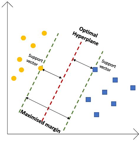 Predicting Critical Speed Of Railway Tracks Using Artificial